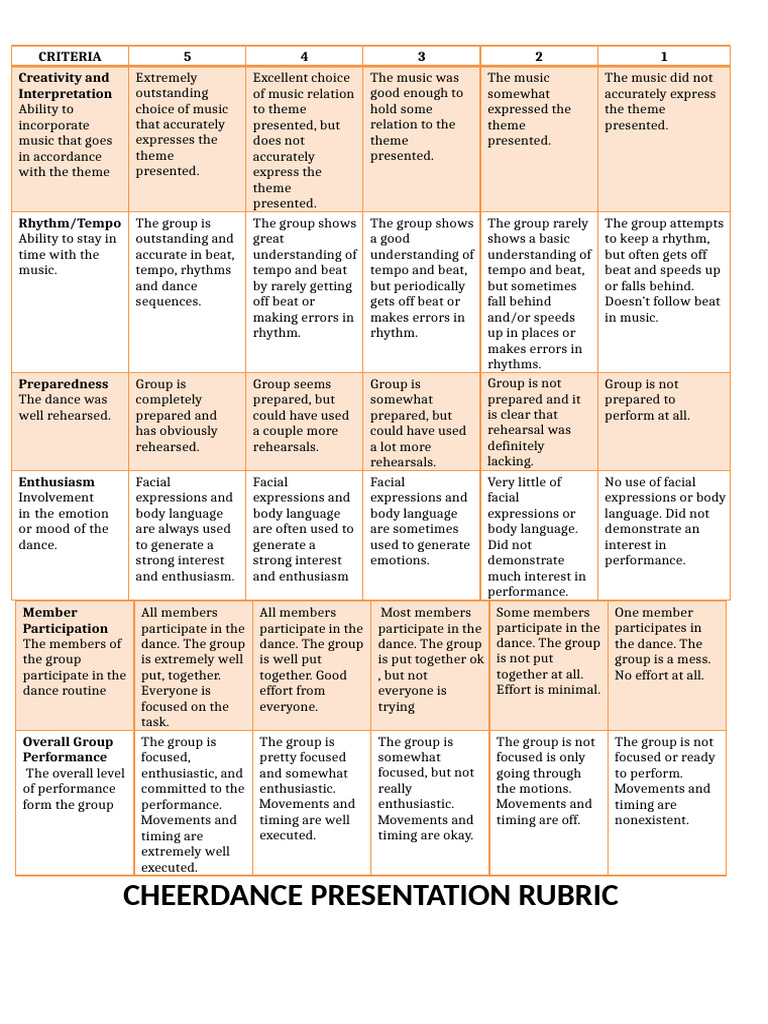 Cheer Dance Rubric 2023 | PDF | Body Language | Tempo