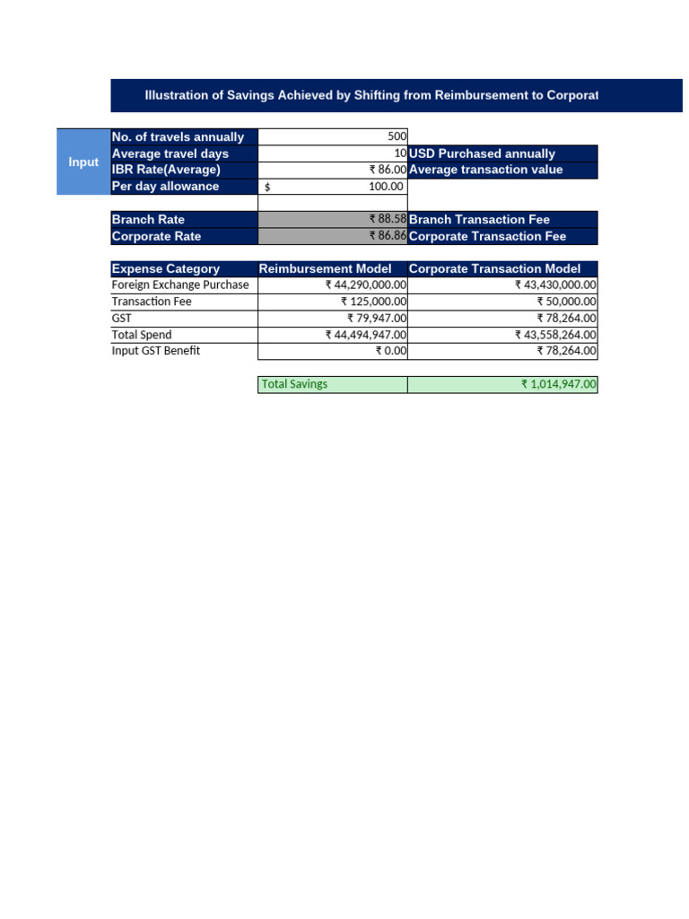 Reimbursement Calculator | PDF