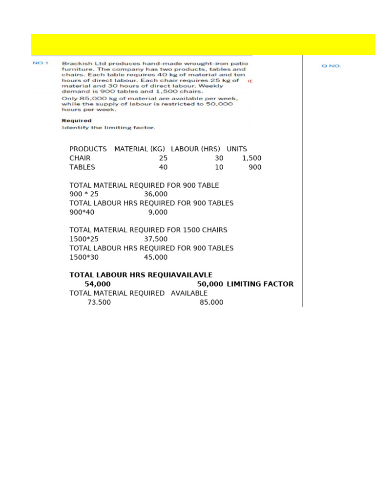 Limiting Factor | PDF