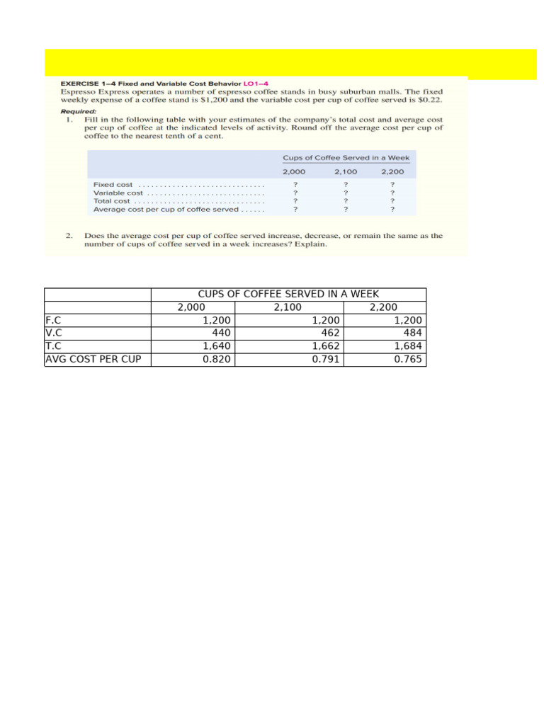 Cost Volume Profit Analysis | PDF | Management Accounting | Income ...