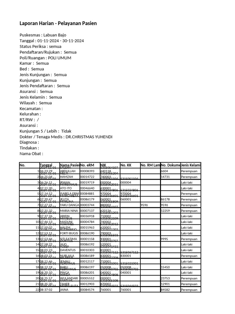 Poli Umum Nov 24 DR Cris | PDF