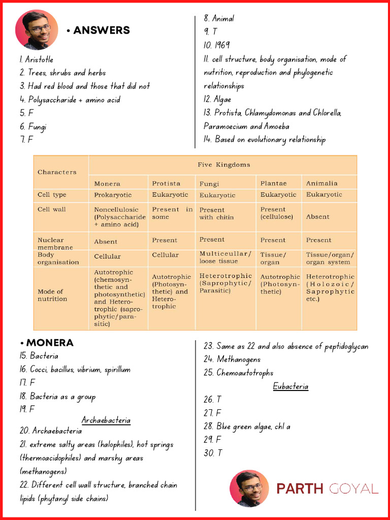 11th Biohack Answers | PDF | Protozoa | Seed
