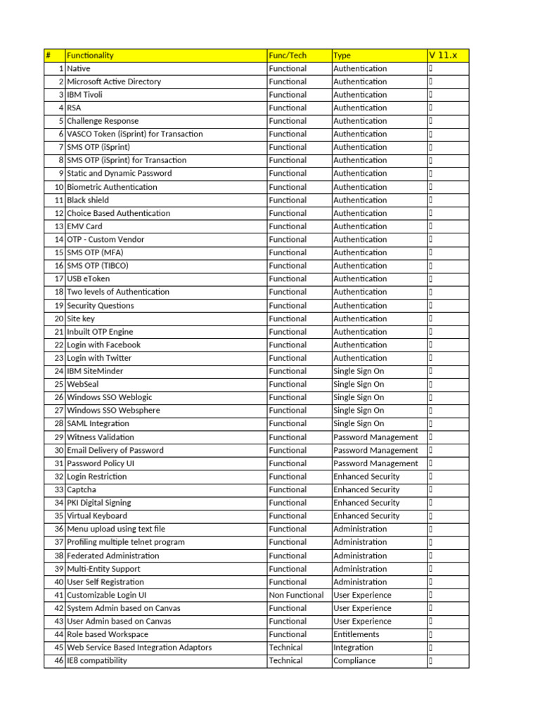 Intellect ARX Version History Matrix v18.1 | PDF | Password | Cyberwarfare