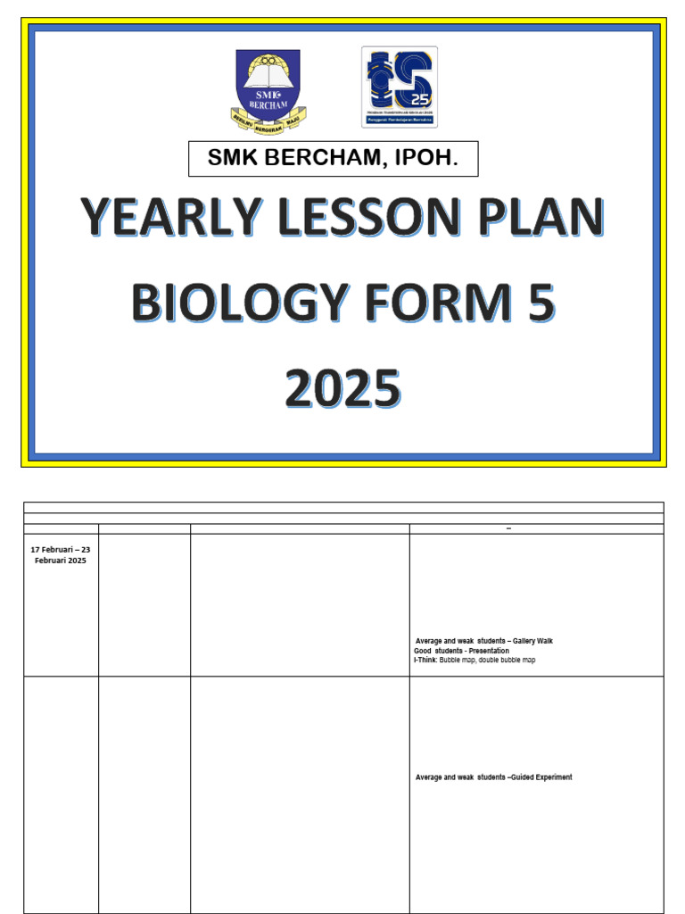 Yearly Lesson Plan Bio f5 2025 (1) | PDF | Fertilisation | Photosynthesis