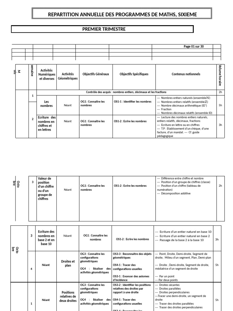 Programme Maths 6ème : Répartition Annuelle | PDF | Nombre | Entier naturel