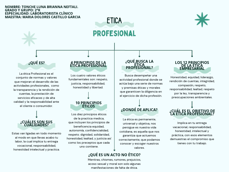 Mapa Conceptual ÉTICA PROFESIONAL | PDF | Filosofía Aplicada
