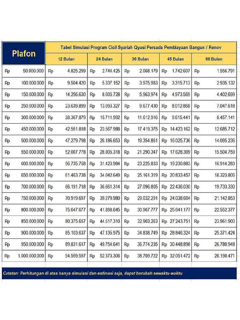 Simulasi Pembiayaan Qyusi Persada | PDF