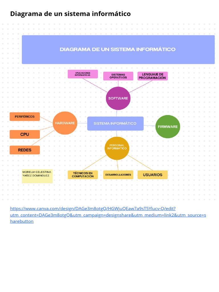 Diagrama de un sistema informático.pdf | PDF