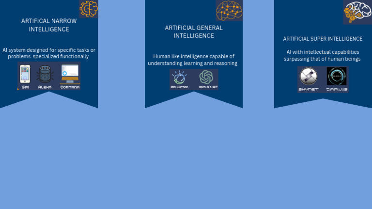 Artifical Narrow Intelligence | PDF