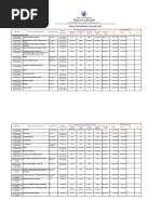 PPMP 2026 Template | PDF | Procurement