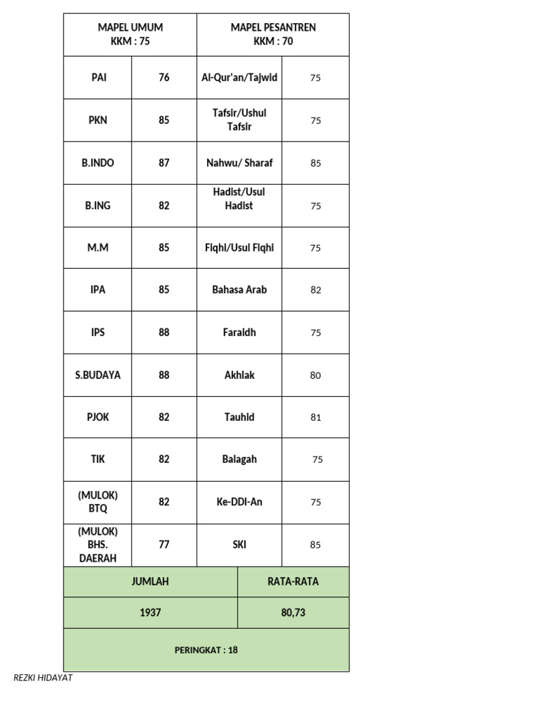 Mapel Umum | PDF