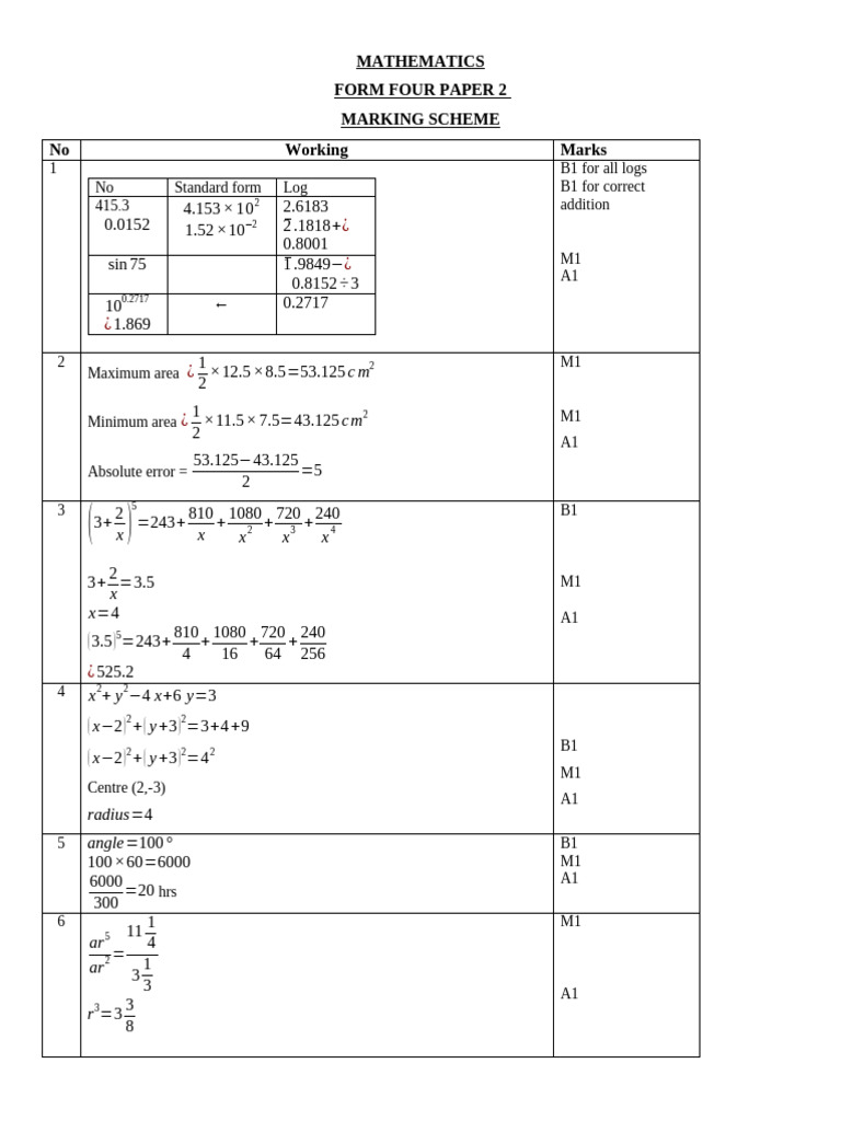Mathematics End F4T2 PP2 MS | PDF