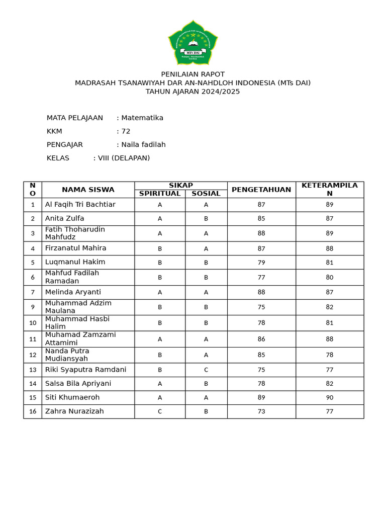 PENILAIAN RAPOT (1) | PDF