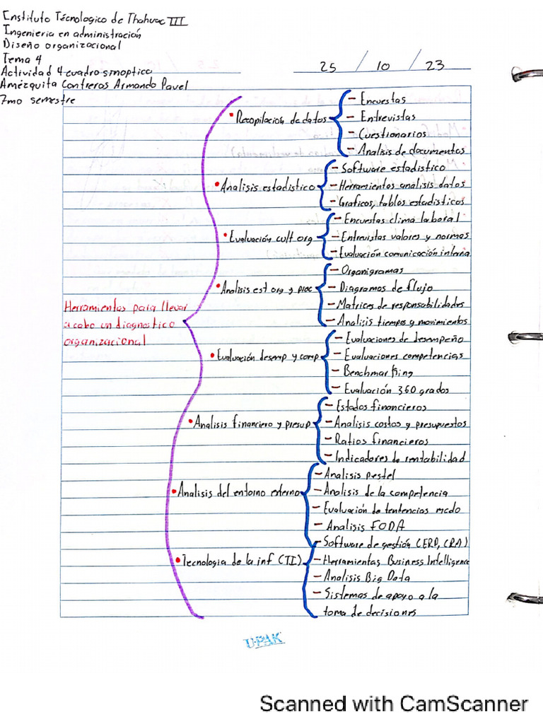 Actividad 4 Tema 4 ACAP | PDF
