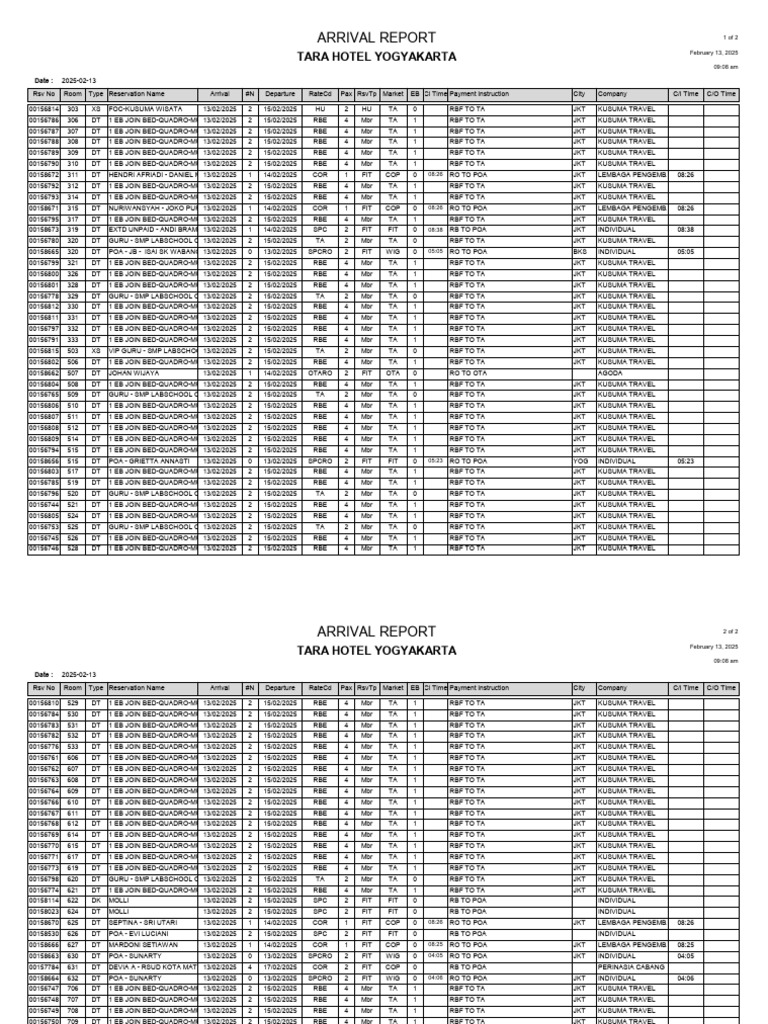 List Ea Today 13 Feb 2025 | PDF