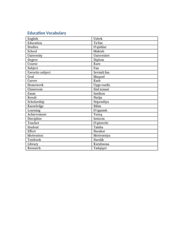 Education Vocabulary Guide PDF | PDF