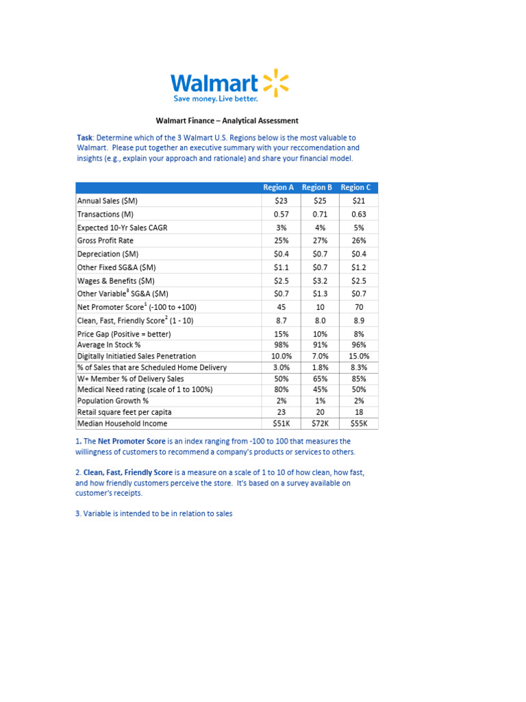 Walmart Analytical Assessment (84 - 86) | PDF | Walmart | Business ...