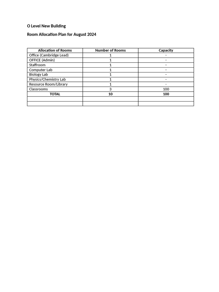 O Level Room Allocation Plan | PDF