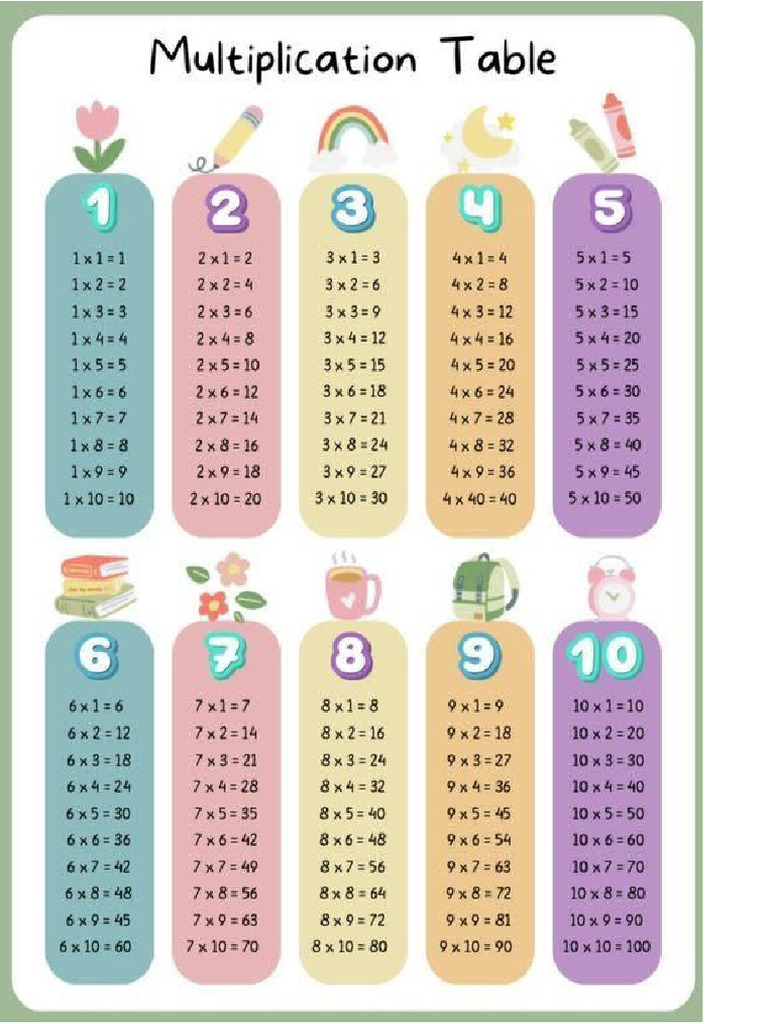 Word Perkalian | PDF