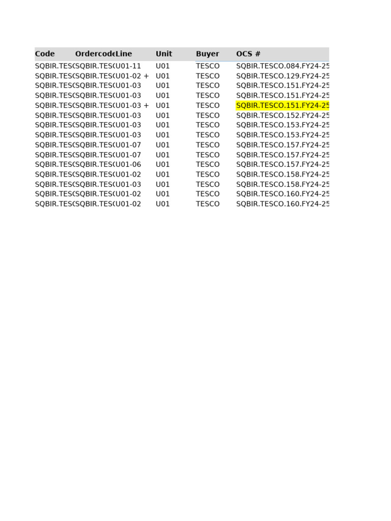 Tesco Order Code and Status Report | PDF