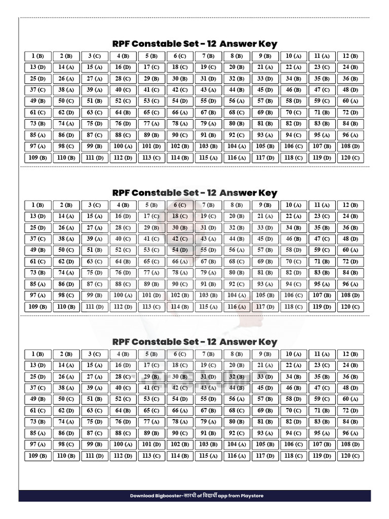 RPF Constable Set 12 Answer Key | PDF