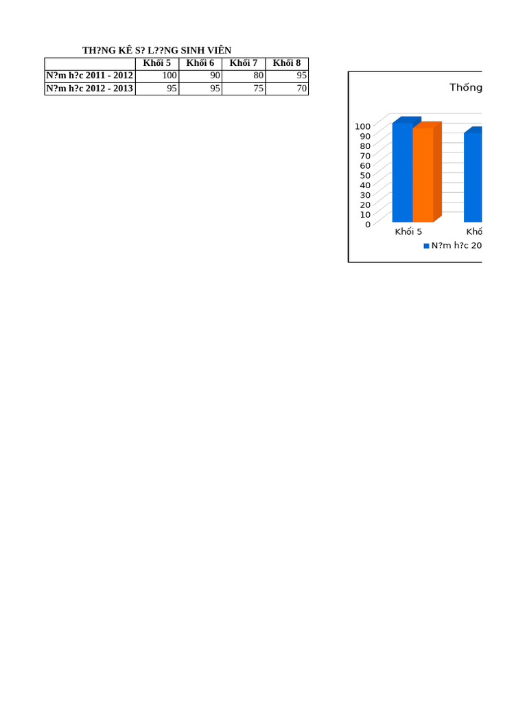 Th?Ng Kê S? L??Ng Sinh Viên Khối 5 Khối 6 Khối 7 Khối 8 N?m h?c 2011 - 2012 N?m h?c 2012 - 2013 ...