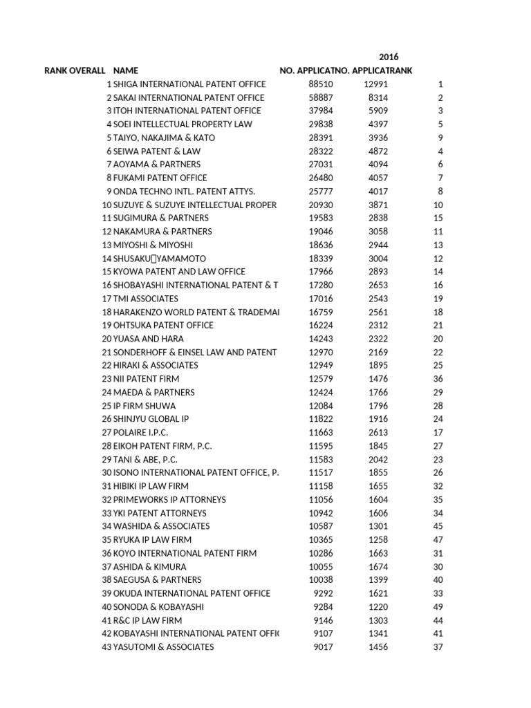 Country Report Japan 2016 2020 Web | PDF | Property Law | Civil Law ...