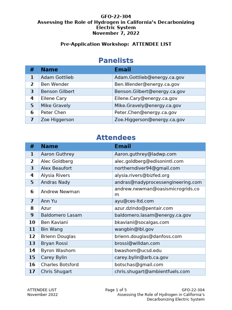 GFO-22-304_Pre-Application_Workshop_Attendee_List_ada | PDF