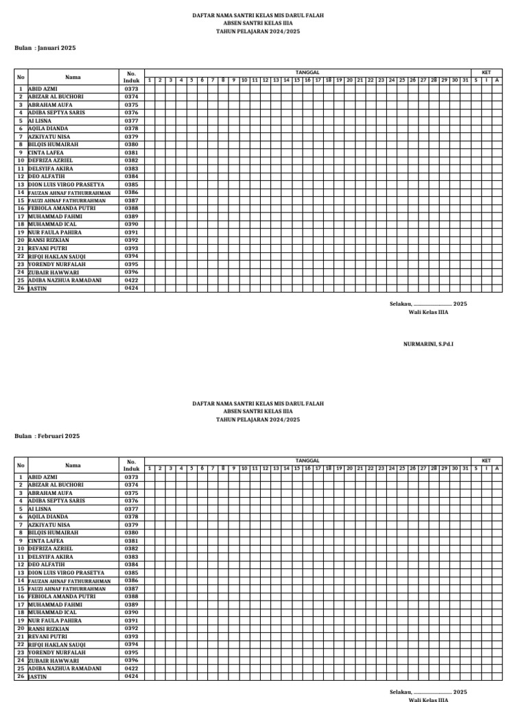 Absensi Siswa Kelas Iiia | PDF