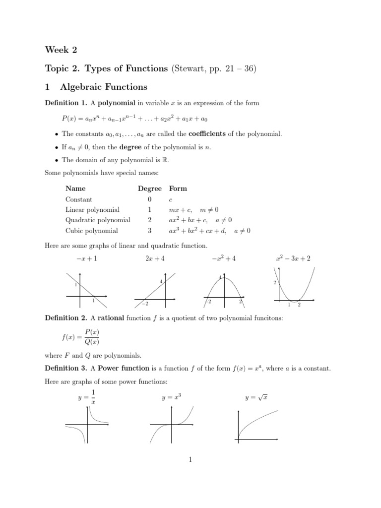 Week 2.2E Types of Functions | PDF | Polynomial | Function (Mathematics)
