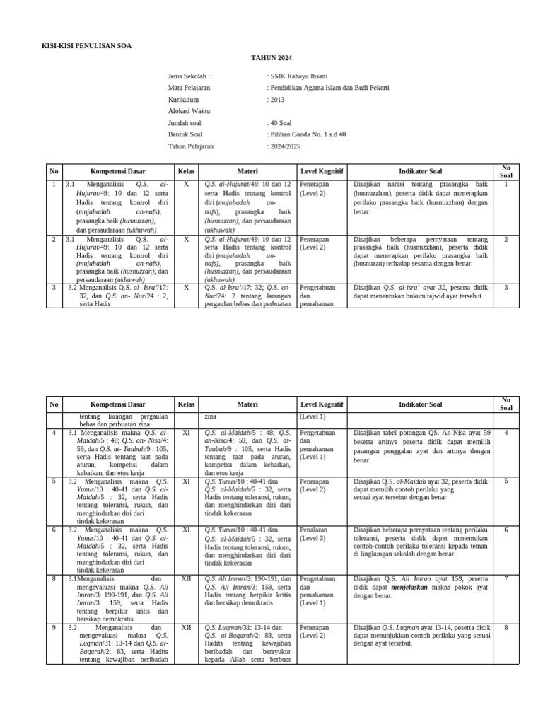 Contoh Kisi-Kisi Us Kur 13 - 2024 | PDF