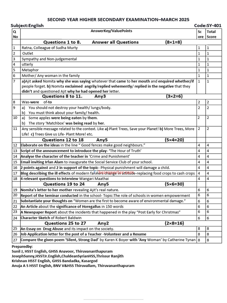 Plus Two English Exam Answer Key 2025 | PDF