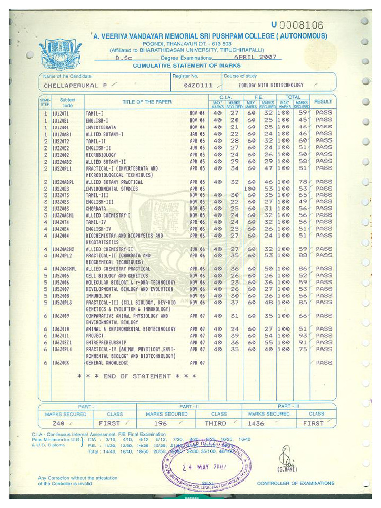 BSC (UG) Mark Sheet and Degree Certificate | PDF