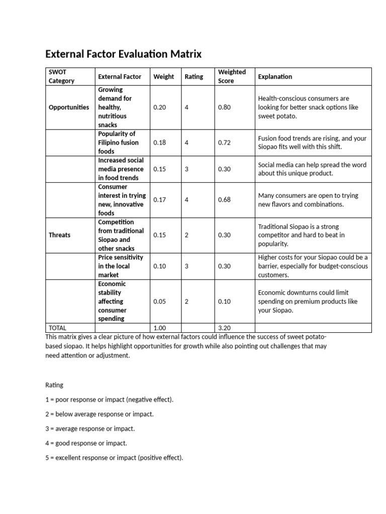 External-Factor-Evaluation-Matrix1 | PDF | Swot Analysis | Economics
