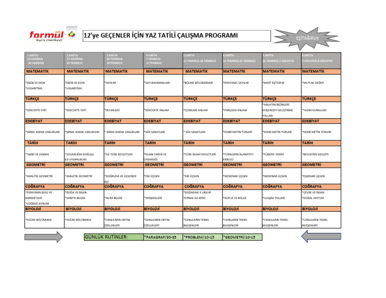 Eşi̇t Ağirlik Yaz Tati̇l Programi | PDF
