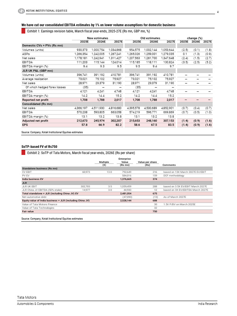Exhibit 1: Earnings Revision Table, March Fiscal Year-Ends, 2025-27E ...