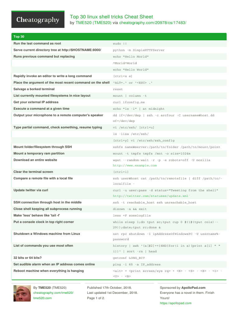 Top 30 Linux Shell Tricks Cheat Sheet | PDF | Directory (Computing) | Computer File