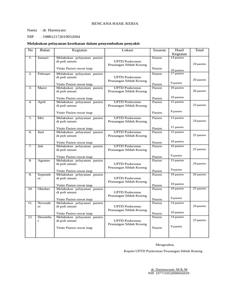 DR Harmiyani (RHK) RENCANA HASIL KERJA | PDF
