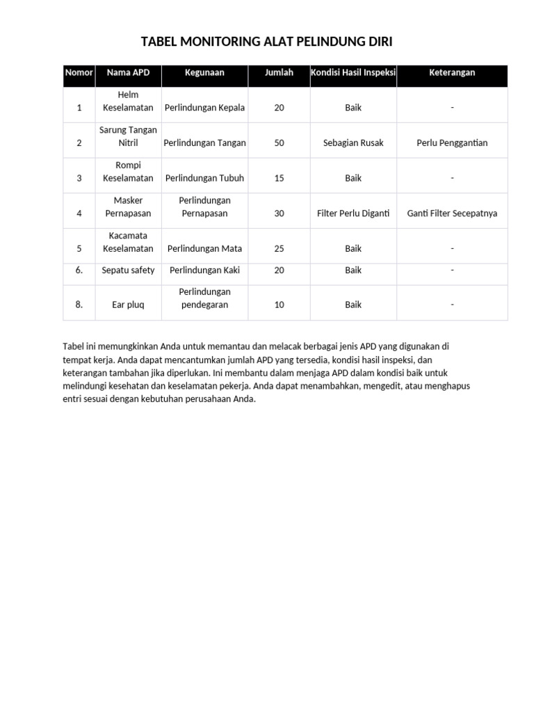 Monitoring Alat Pelindung Diri APD | PDF