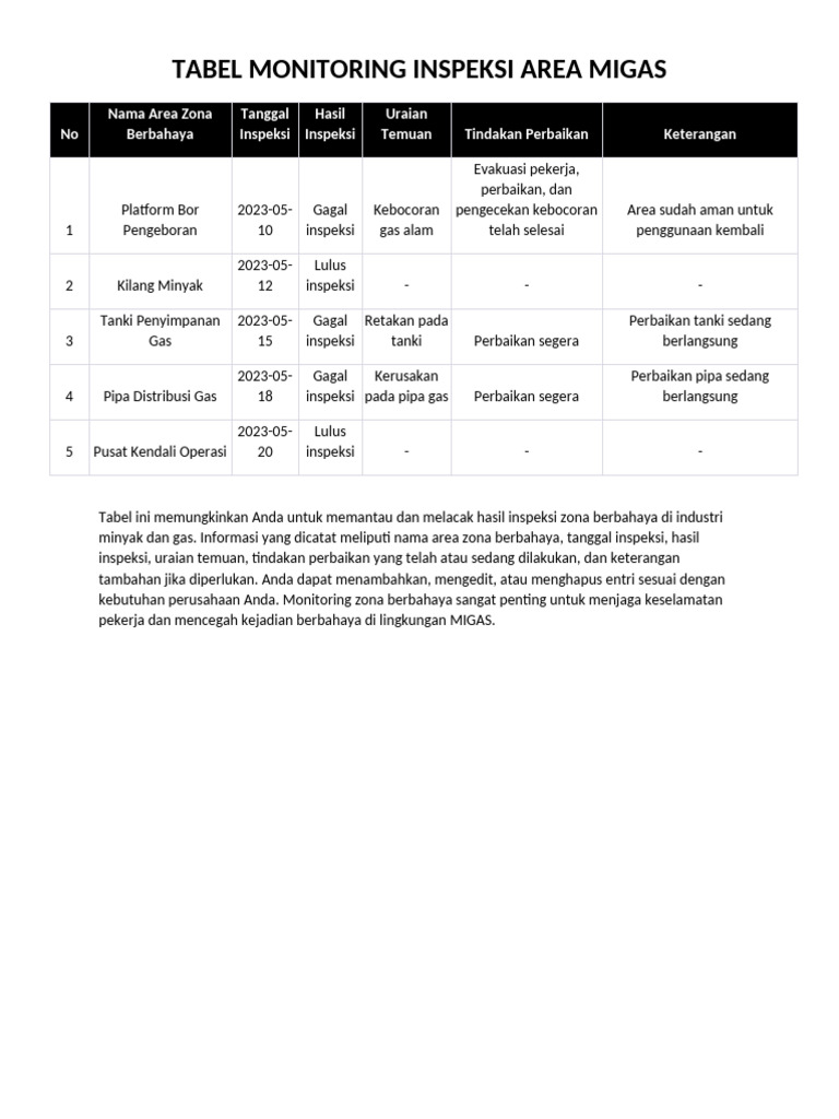 Tabel Monitoring Inpeksi Area Migas | PDF