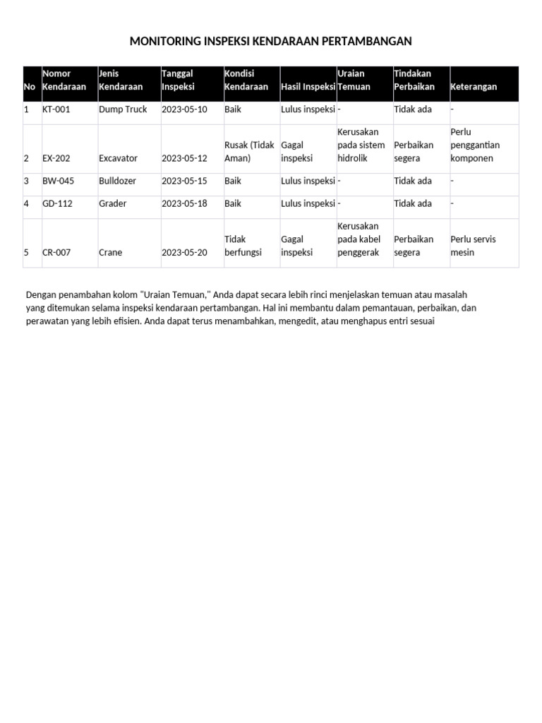 Tabel Monitoring Inspeksi Kendaraan Pertambangan | PDF
