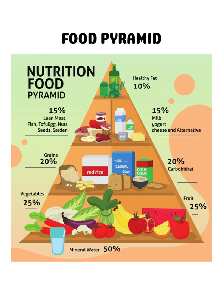 Food Pyramid | PDF