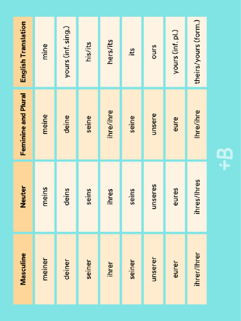 German Possessive Pronouns Table - PNG | PDF