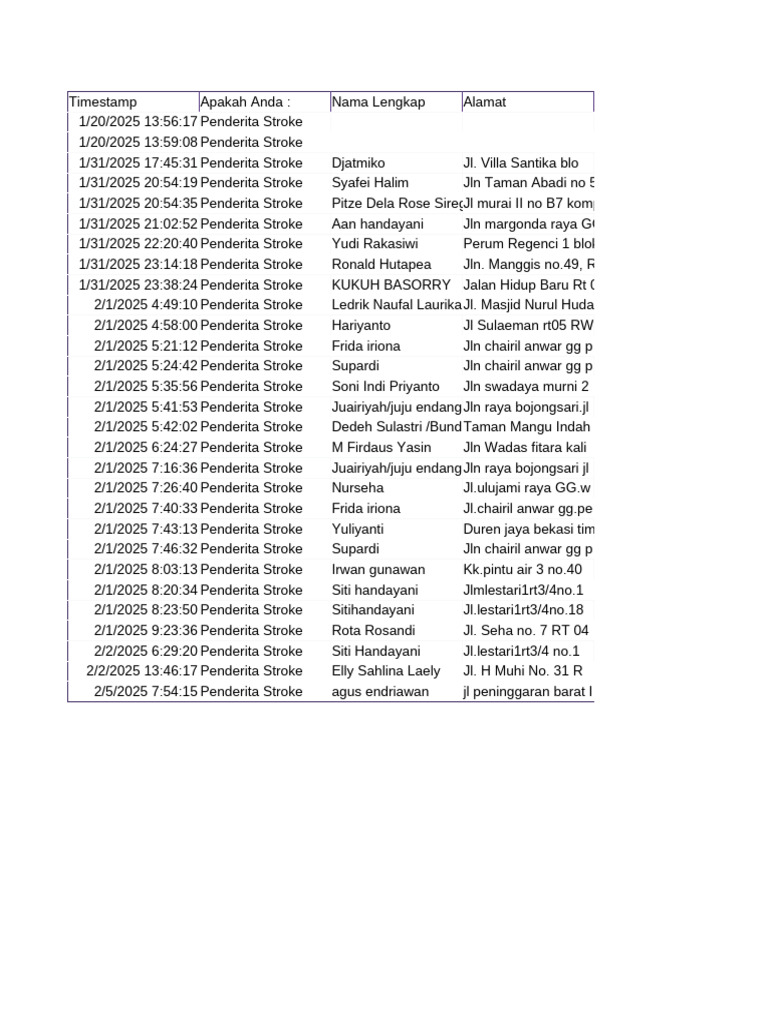 Form Registrasi PPSI-Jaksel (Responses) | PDF