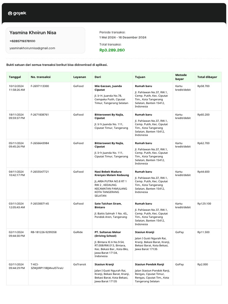 Riwayat Transaksi Gojek 010524-161224 | PDF