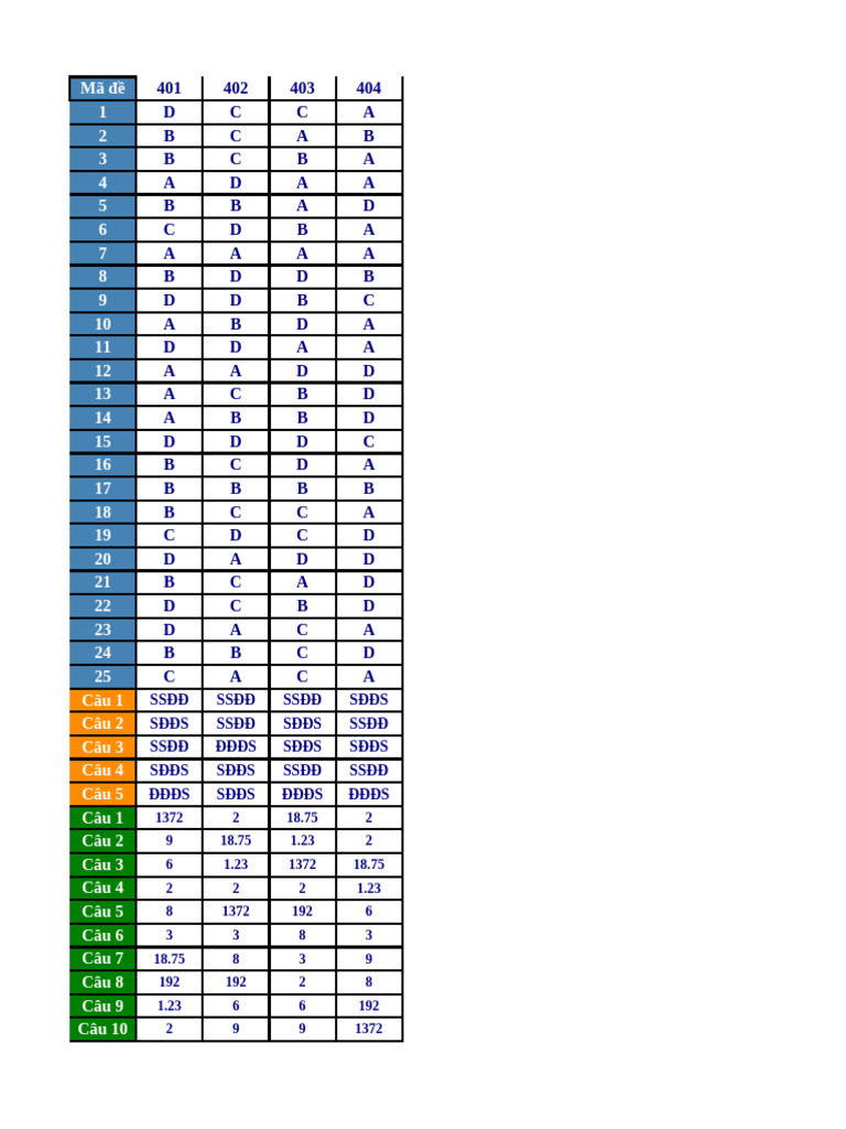 4.5. Sinh học - Đáp án - HSG12 - THPT - Nh2024-2025 | PDF