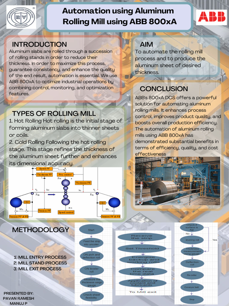 Automation using Aluminum Rolling Mill using ABB 800xA | PDF