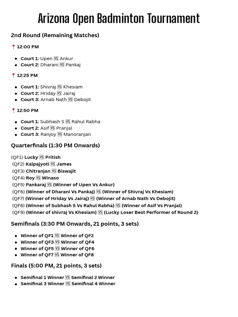Arizona Open Badminton TournamentHere’s the Complete Fixture Including ...
