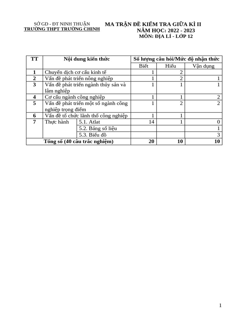 MA TRÂN ĐỊA 12 GIUA KY 2 | PDF