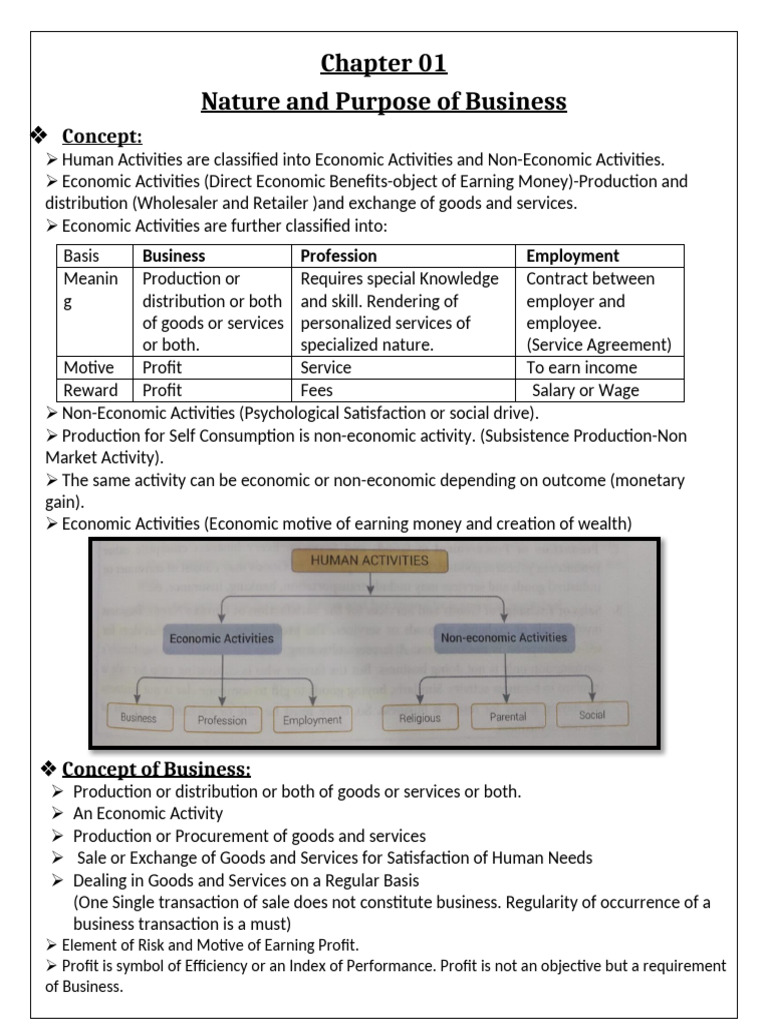 Understanding Business: Concepts and Risks | PDF | Employment | Economics